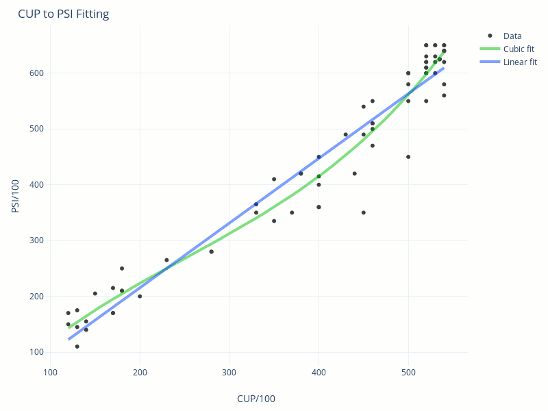 CUP to PSI - Gear - IllinoisCarry.com