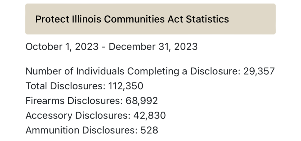Fraction of 1% of FOID card holders register banned guns in first week ...